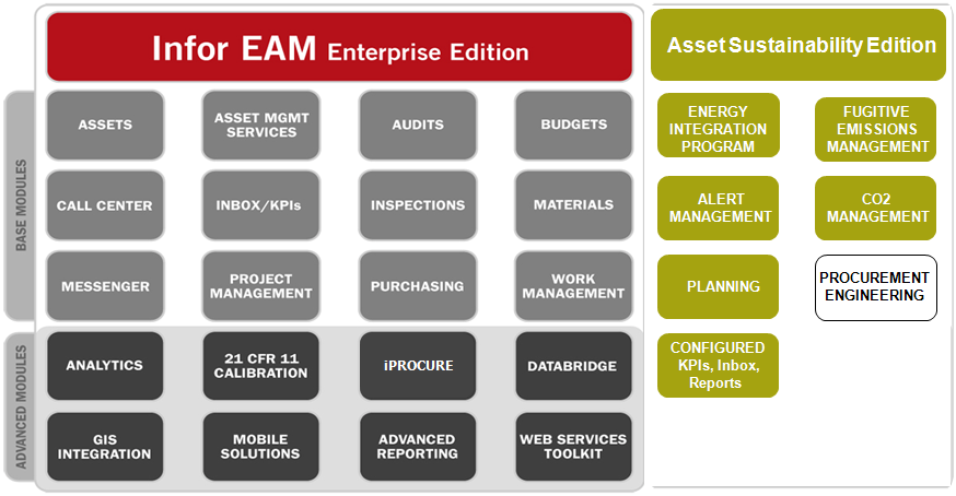 Infor annuncia Infor Enterprise Asset Management - TradeManager