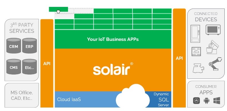 Microsoft acquisisce Solair - TradeManager