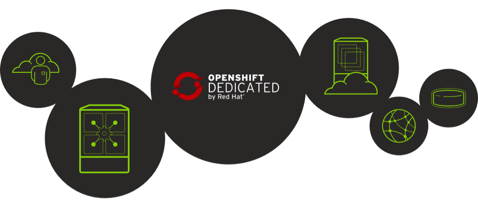 Red Hat presenta OpenShift Dedicated su piattaforma Google Cloud ...